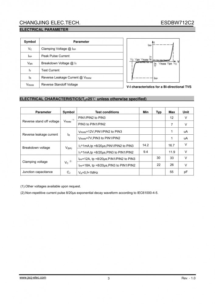 ESDBW712C2 datasheet page 3