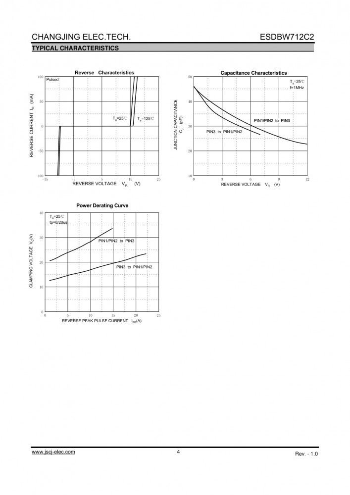 ESDBW712C2 datasheet page 4