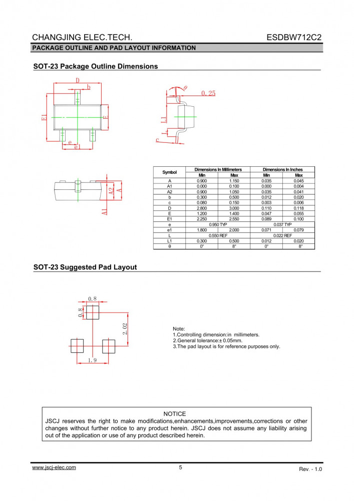 ESDBW712C2 datasheet page 5
