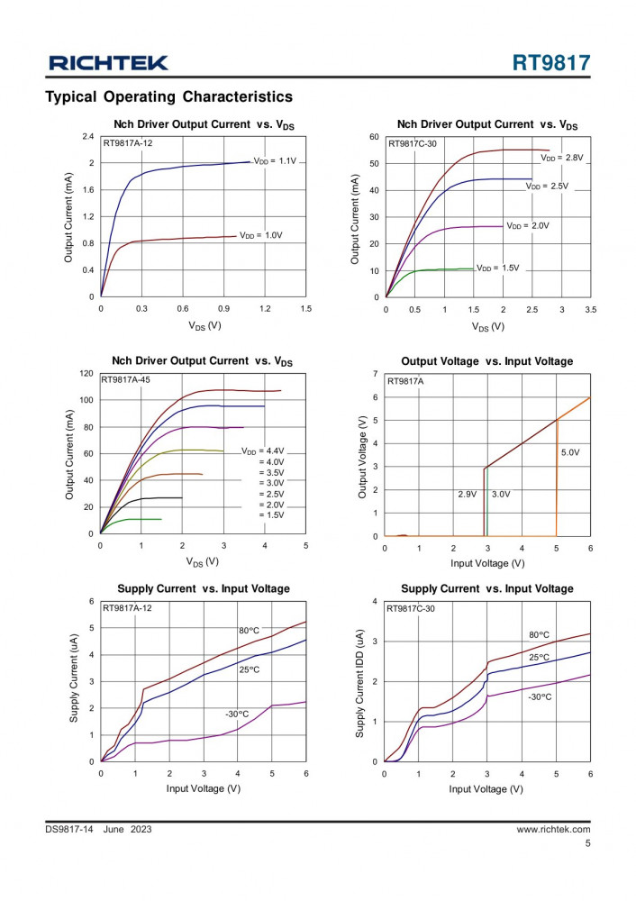 RT9817 datasheet page 5