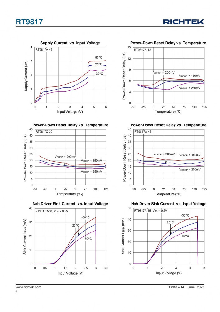 RT9817 datasheet page 6