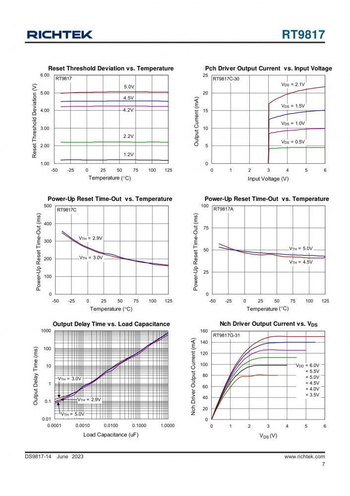 RT9817 datasheet page 7