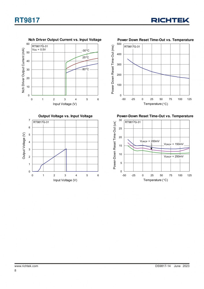 RT9817 datasheet page 8