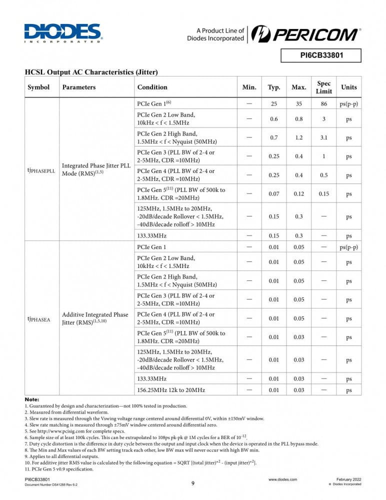 PI6CB33801 datasheet page 9