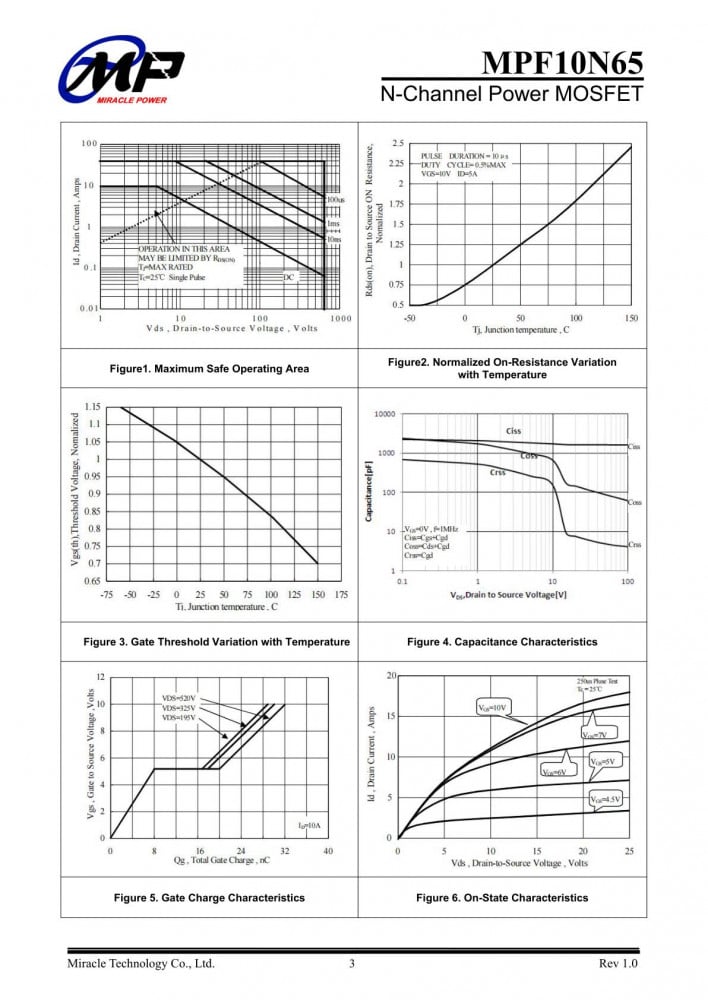 MPF10N65 datasheet page 3