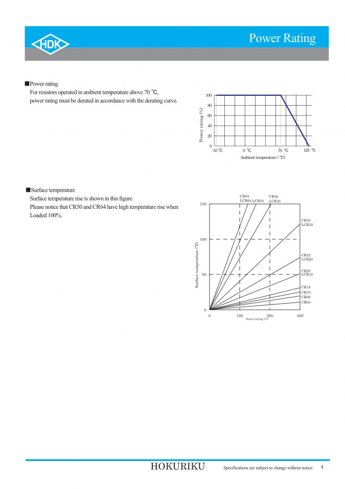 HDK chip resistor datasheet page 4