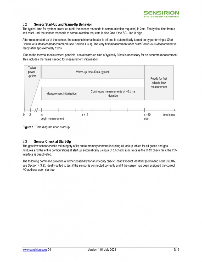SFM3019 datasheet page 6
