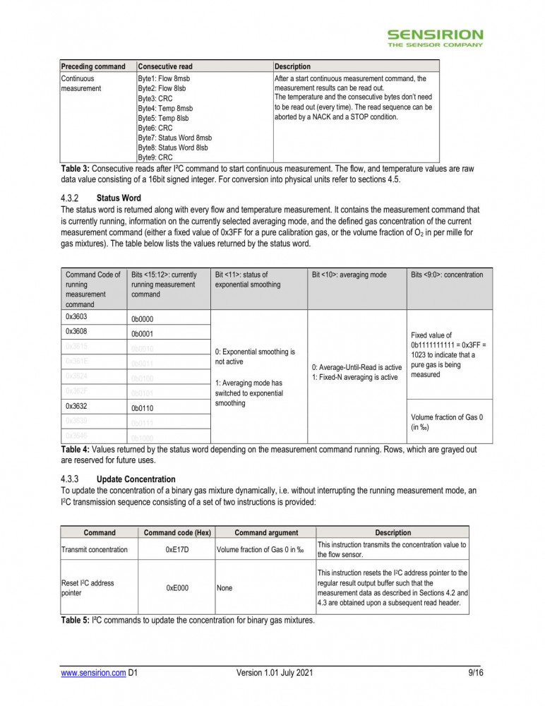 SFM3019 datasheet page 9
