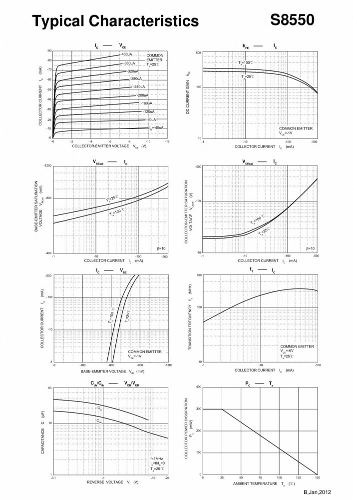 JSCJ S8550 datasheet page 2