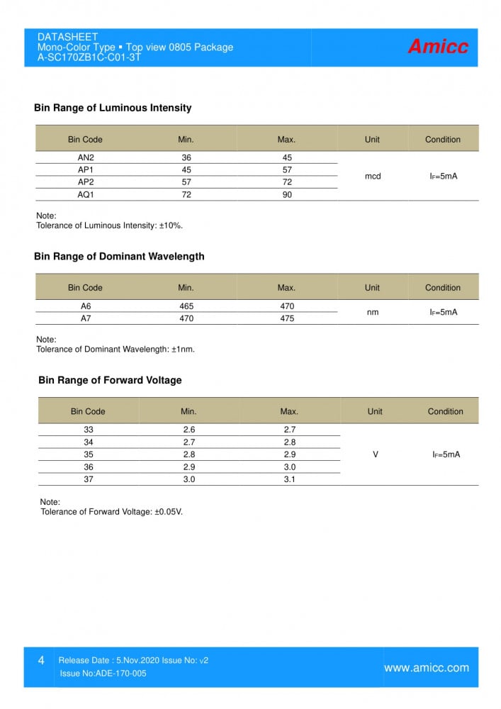 A-SC170ZB1C-C01-3T datasheet page 4