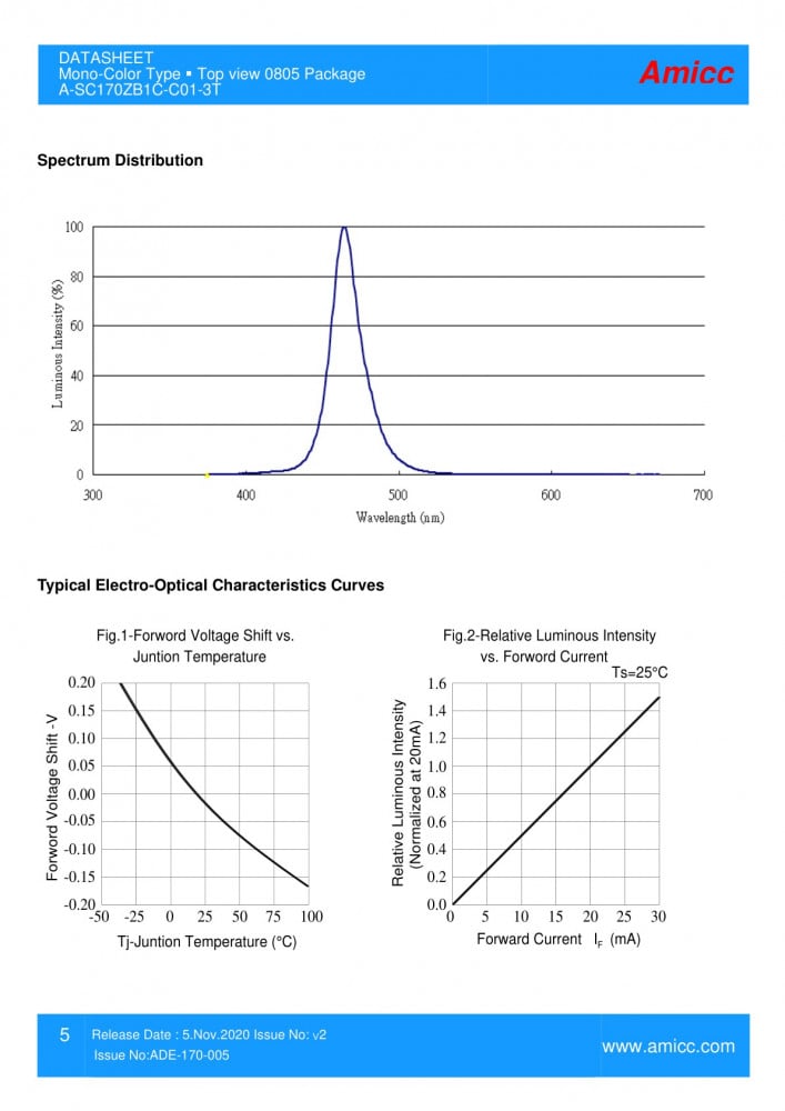 A-SC170ZB1C-C01-3T datasheet page 5