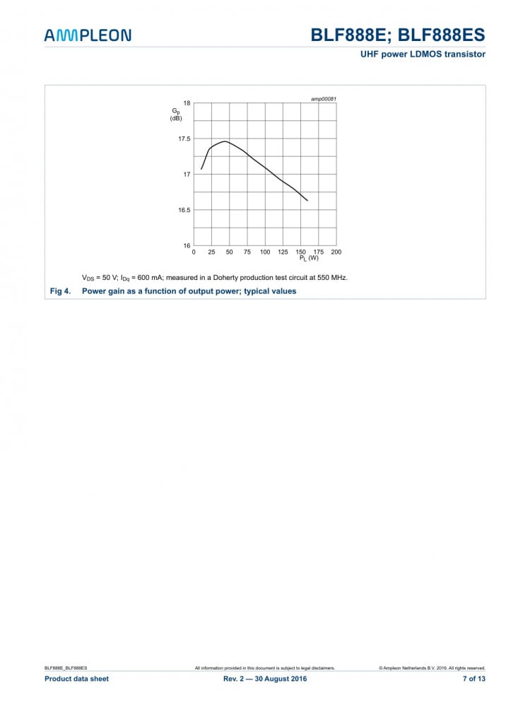 BLF888ESU datasheet page 7