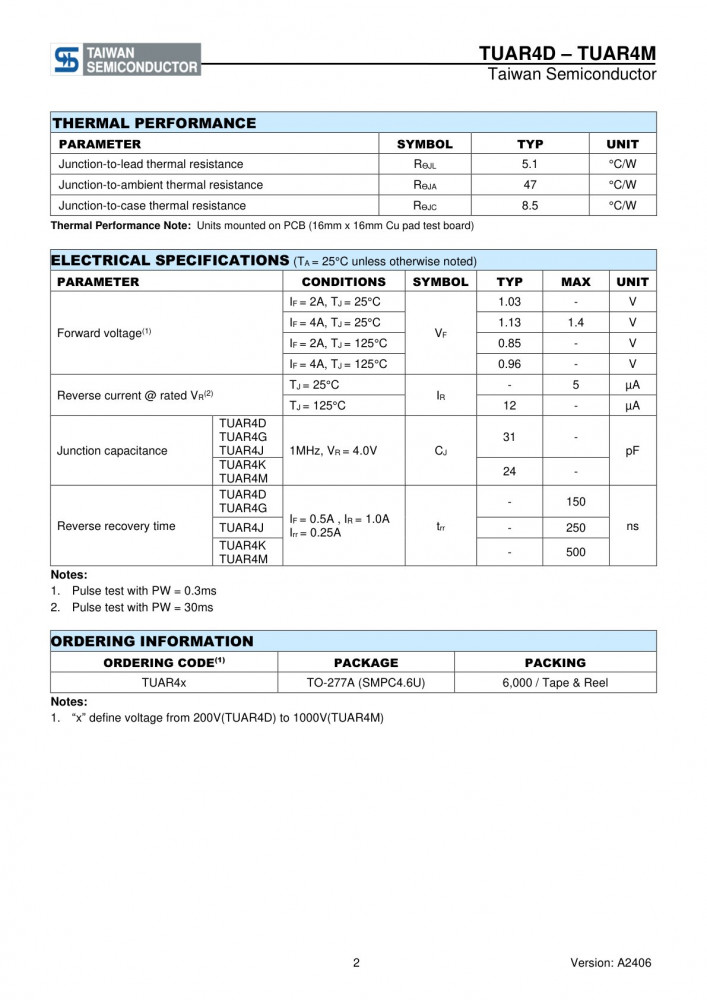 TUAR4 series datasheet page 2