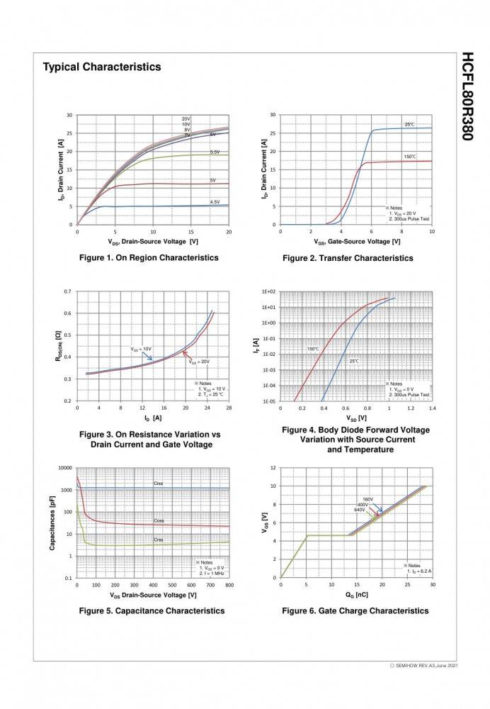 HCFL80R380 datasheet page 3