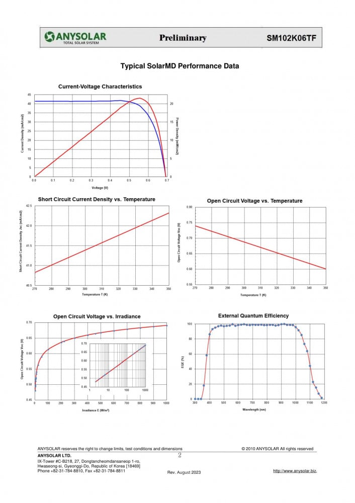 SM102K06TF technical document page 2