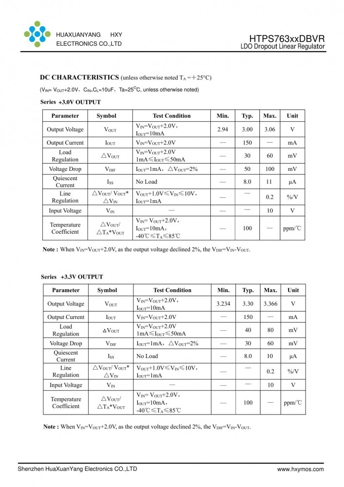 HTPS76350DBVR datasheet page 3