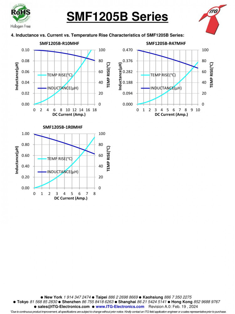 SMF1205B datasheet page 2
