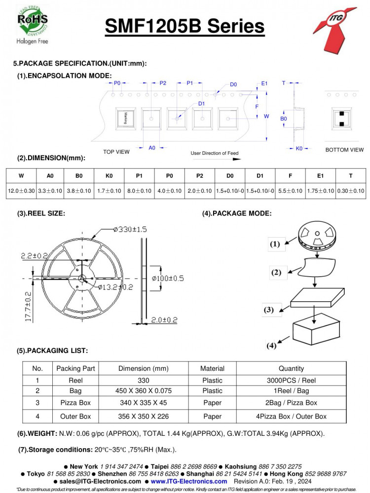 SMF1205B datasheet page 3