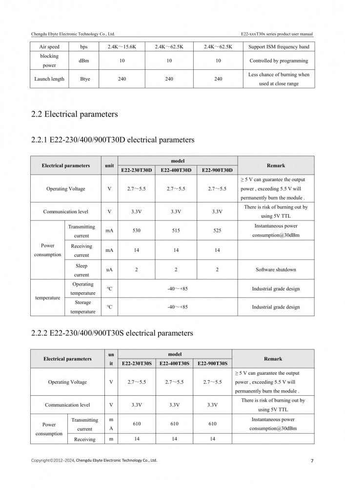 E22-230T30S documentation page 7