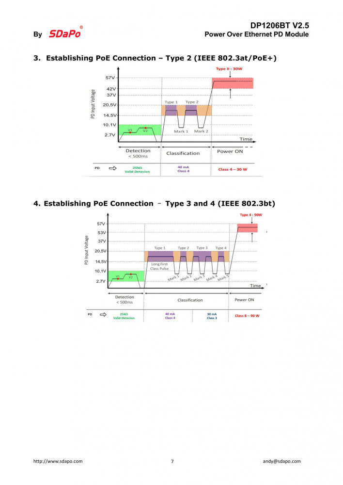 DP1206BT V2.5-S datasheet page 7