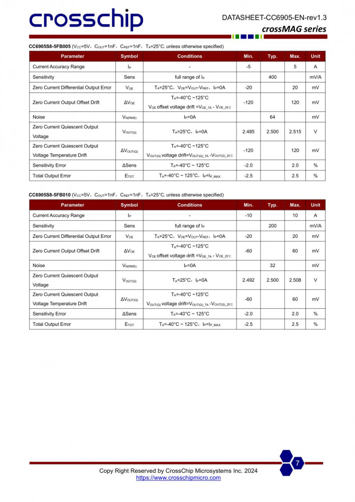 CC6905 datasheet page 7