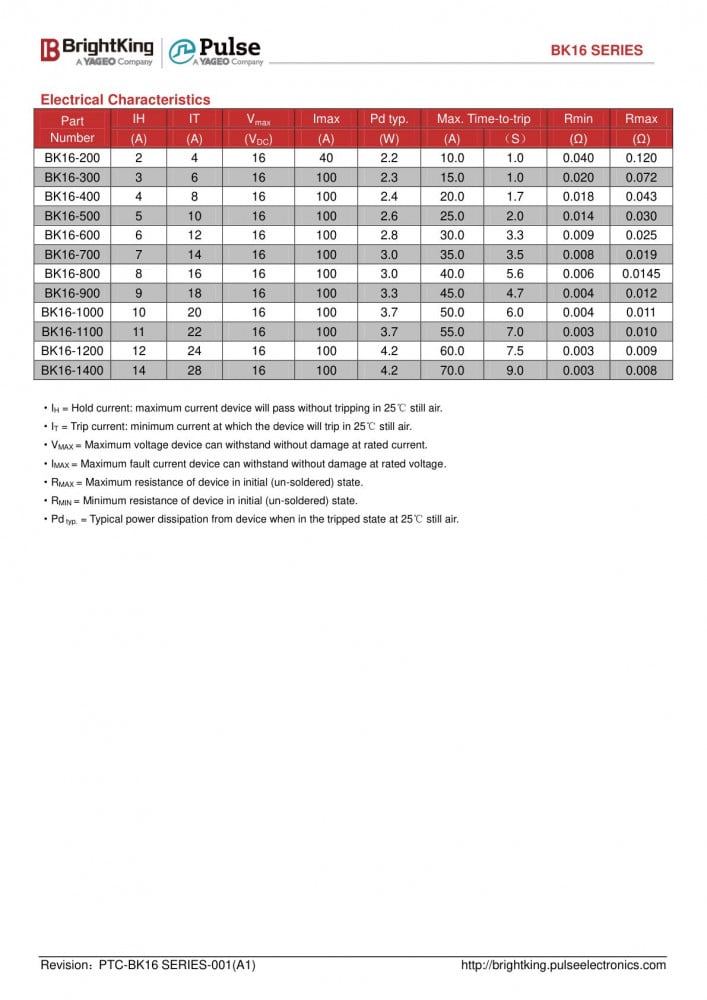 BK16 series datasheet page 3