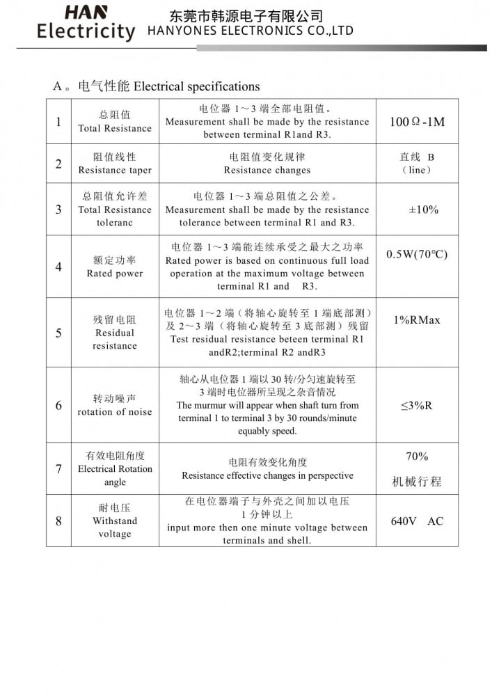 3296W-1-103 specification page 2
