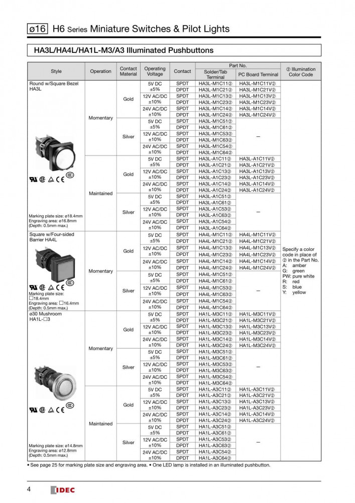IDEC HA series datasheet page 4