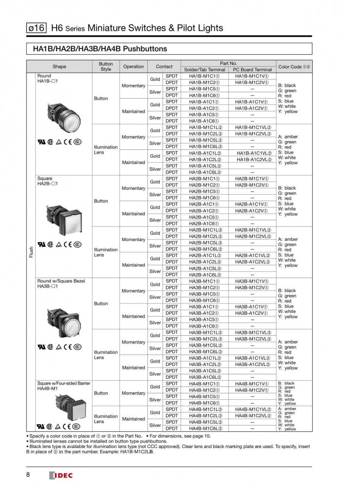 IDEC HA series datasheet page 8