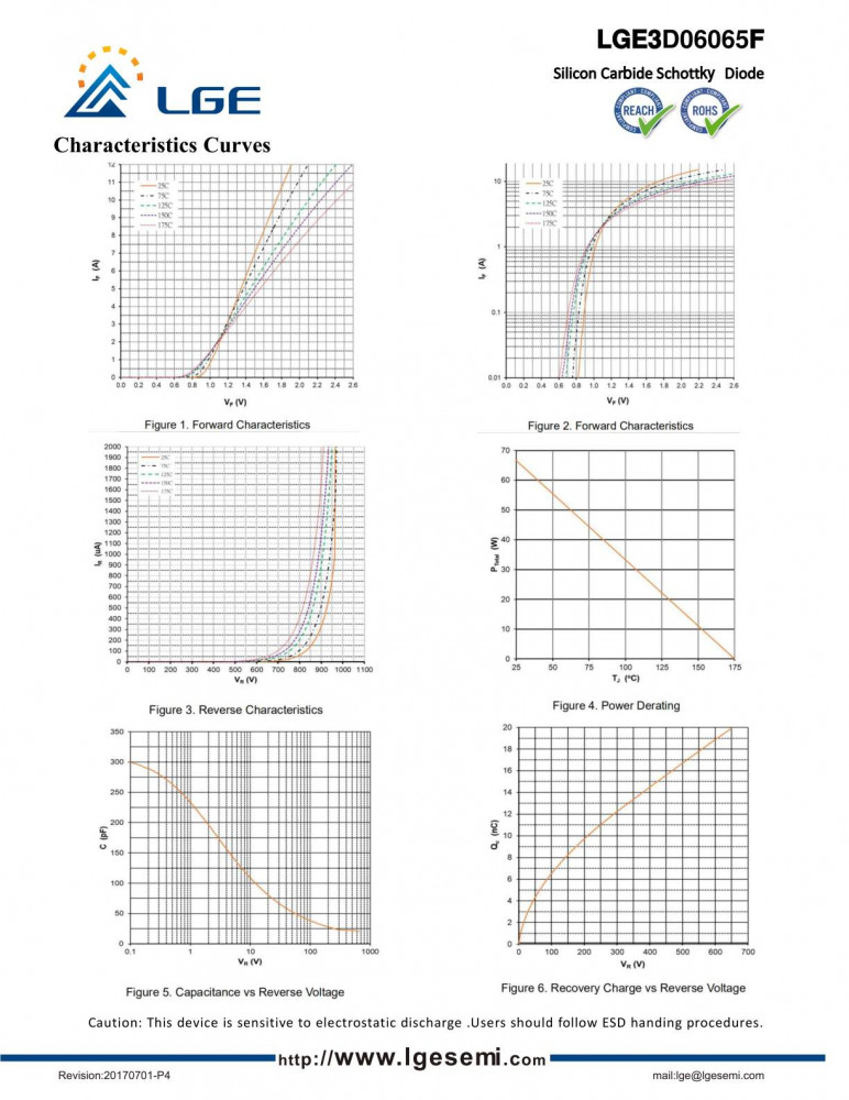 LGE3D06065F datasheet page 4