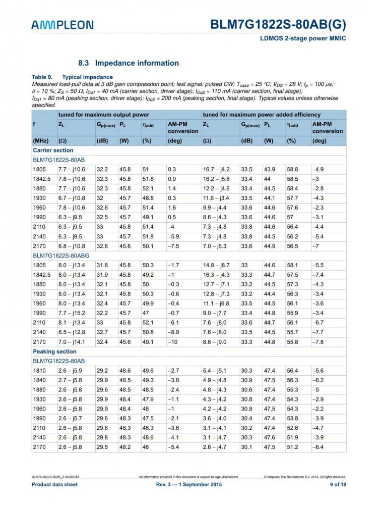 Datasheet page 9
