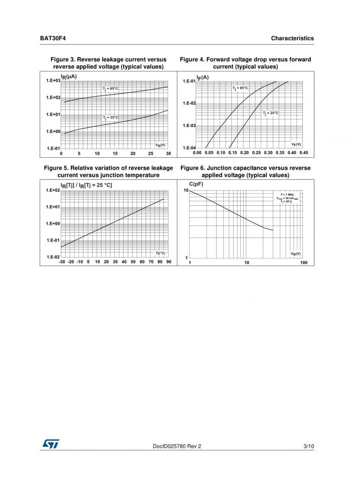BAT30F4 datasheet page image 3