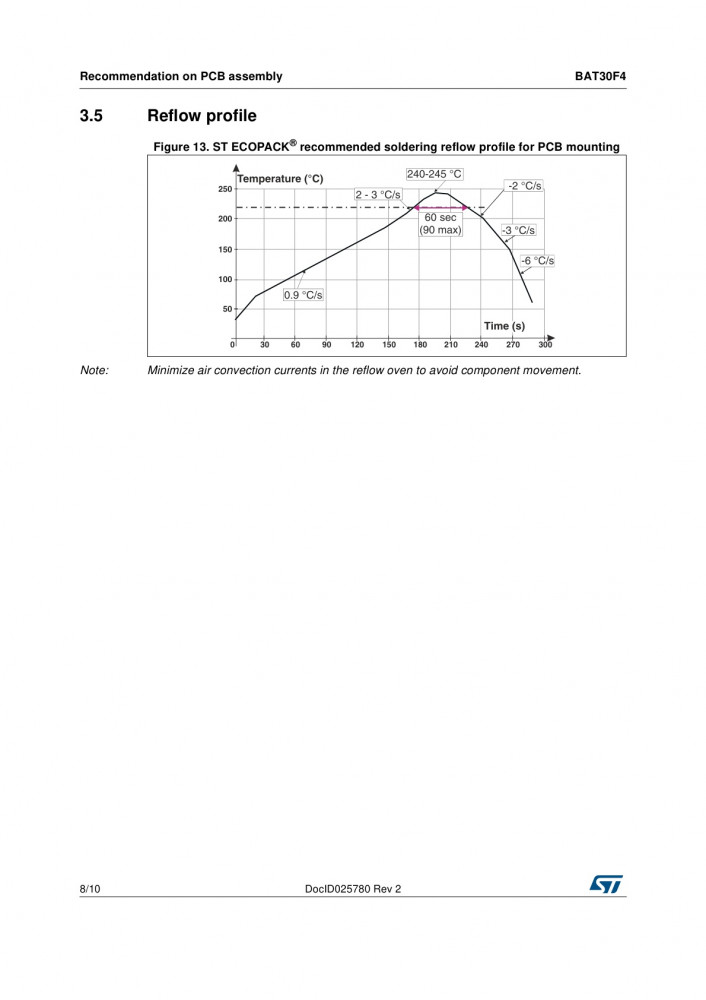BAT30F4 datasheet page image 8