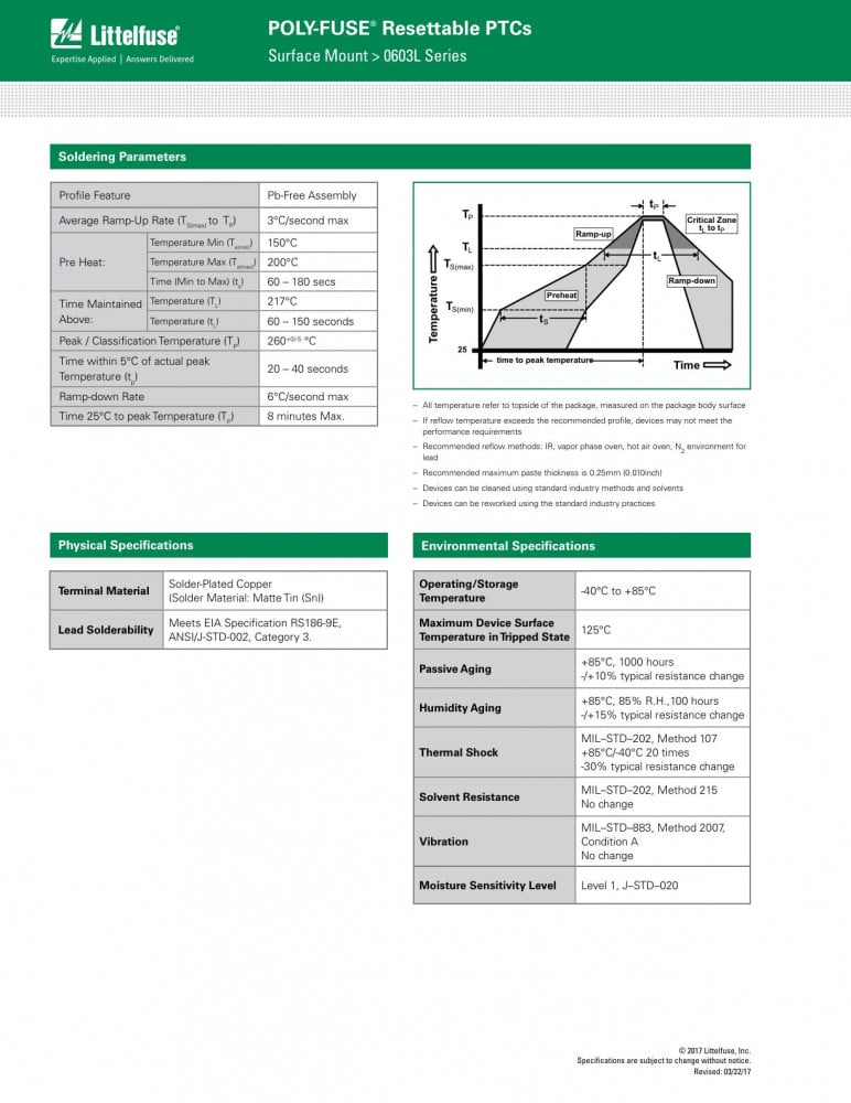 0603L Series datasheet page 3