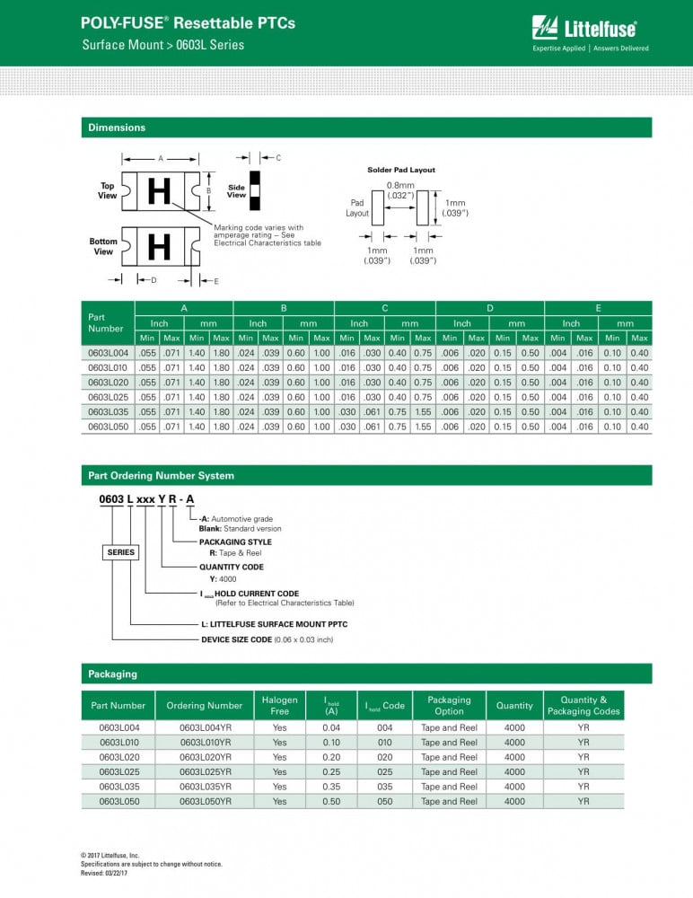 0603L Series datasheet page 4