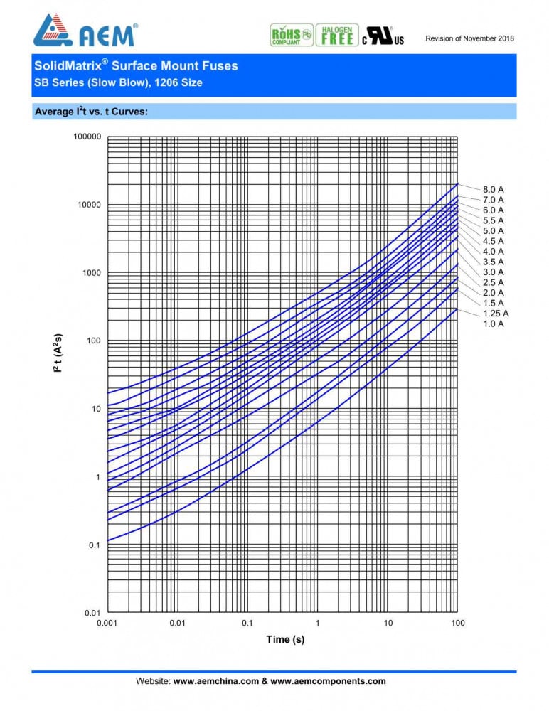 AEM SolidMatrix SB Series datasheet page 3