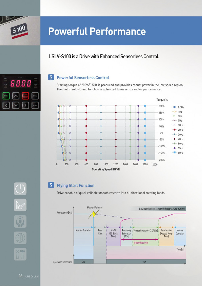 LSLV-S100 document preview, page 6