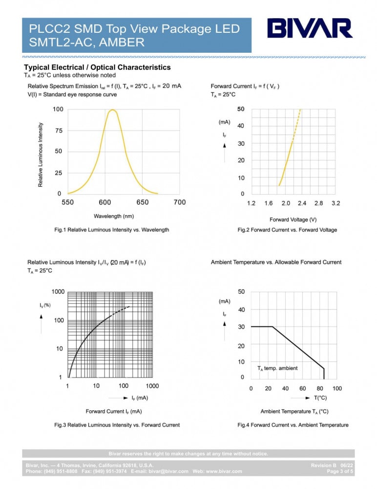 SMTL2-AC datasheet page 3