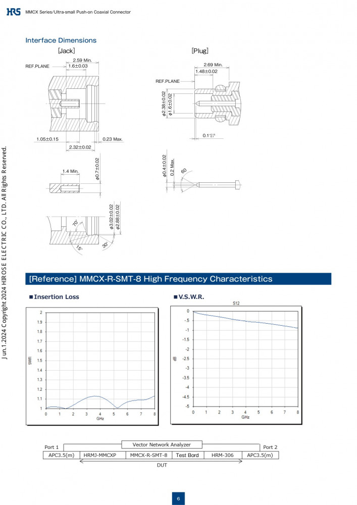 HRS MMCX series document page 6