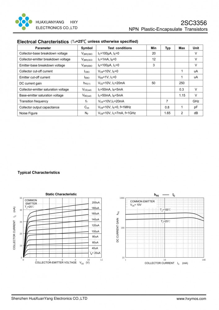 2SC3356 datasheet page 2