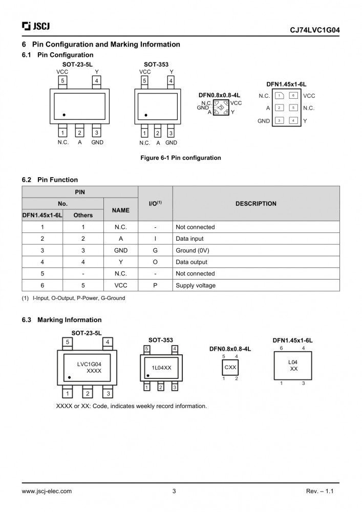 CJ74LVC1G04DJN datasheet page 3