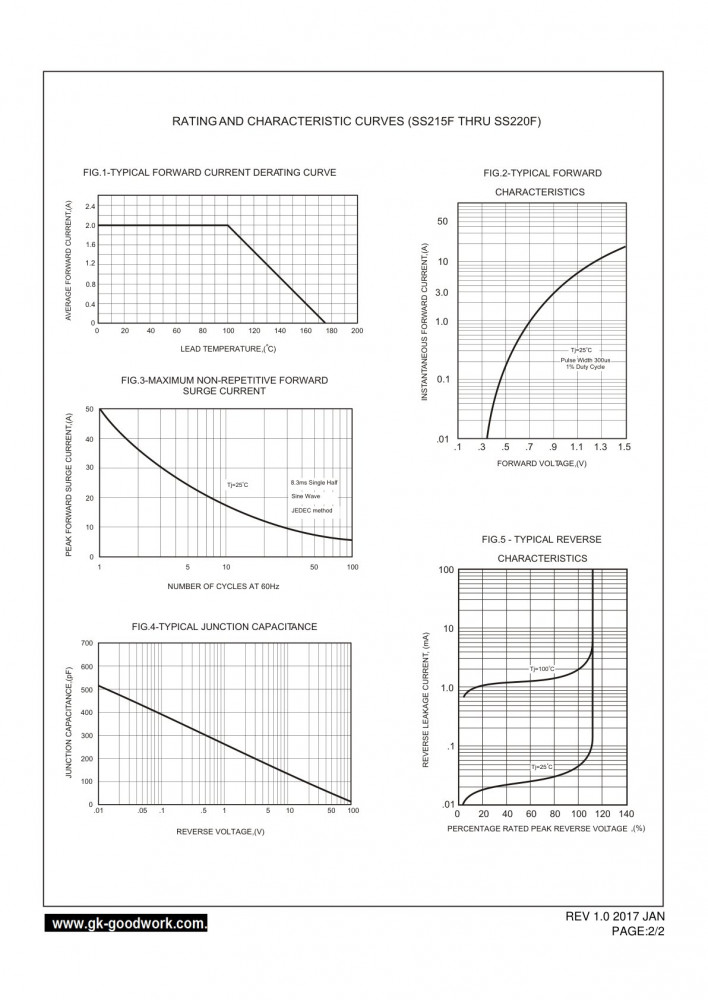 SS220F datasheet page 2