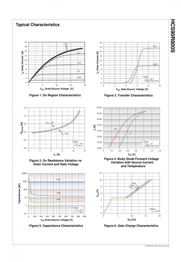 HCS90R800S datasheet page 3