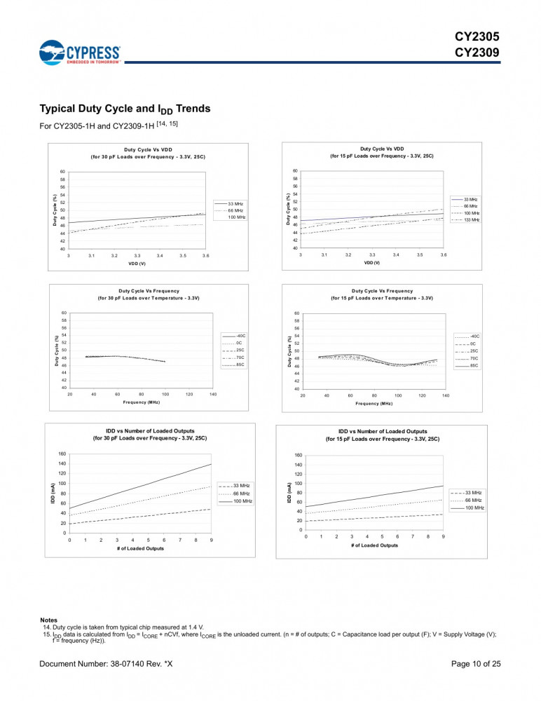 CY2305 technical document page 10