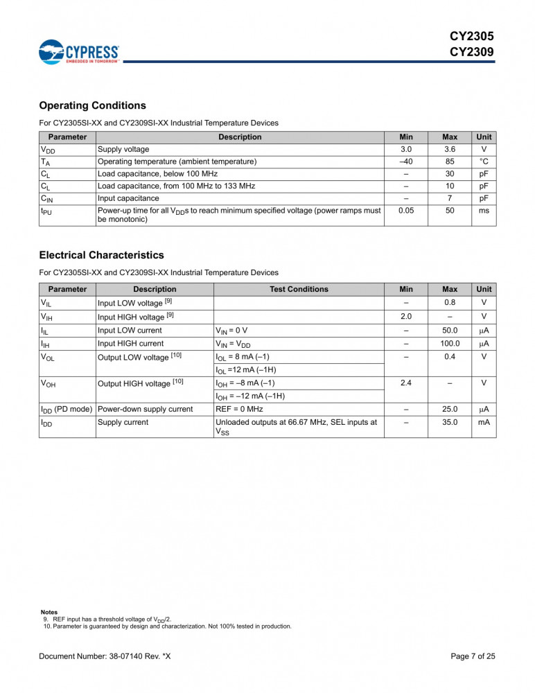 CY2305 technical document page 7