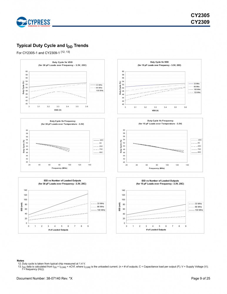 CY2305 technical document page 9