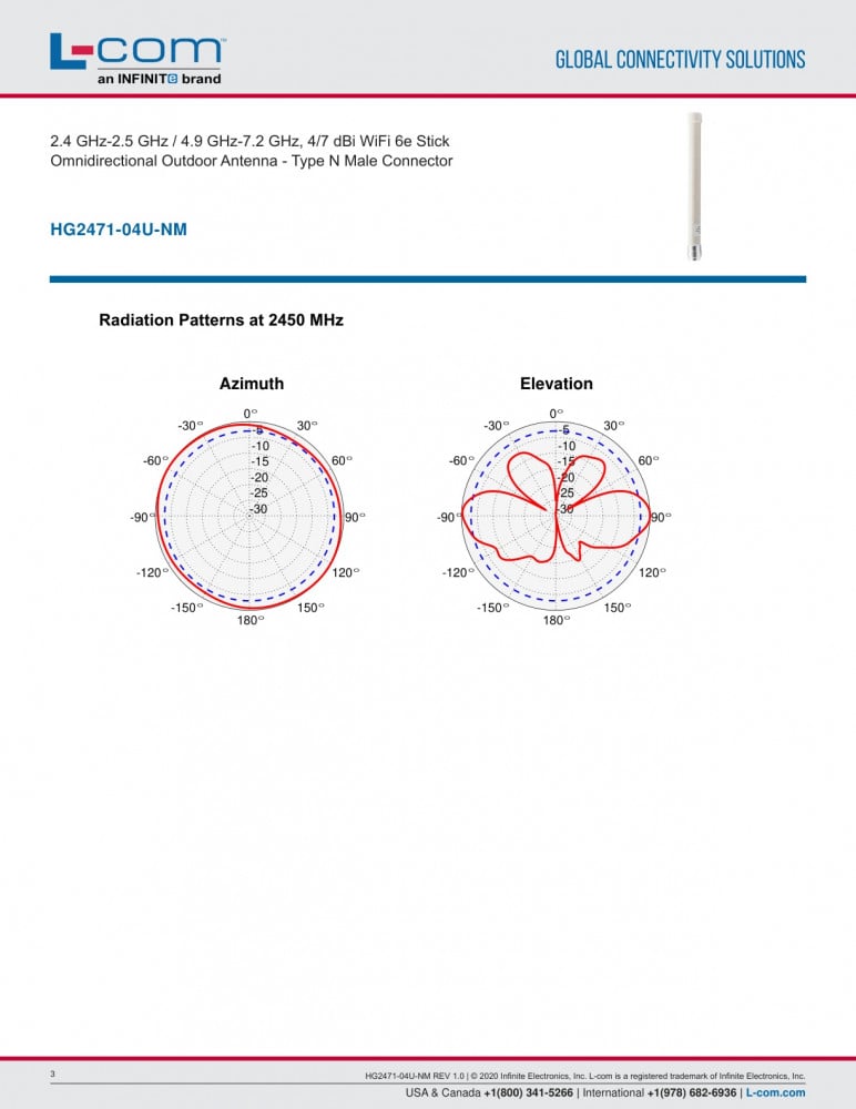 HG2471-04U-NM product documentation page 3