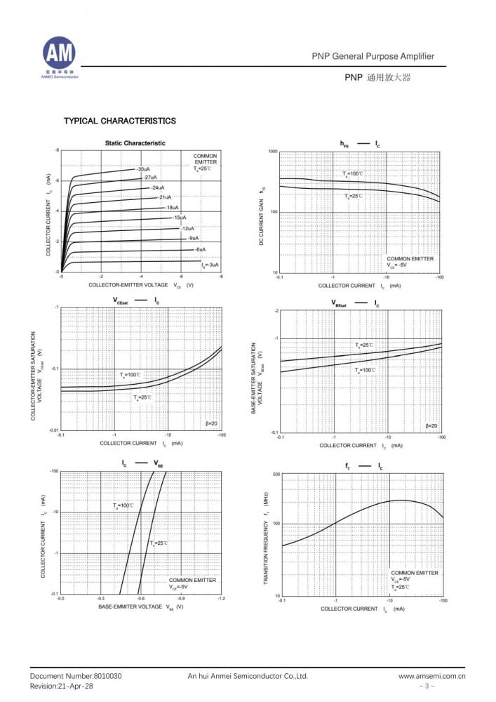 BC856BM3 datasheet page 3