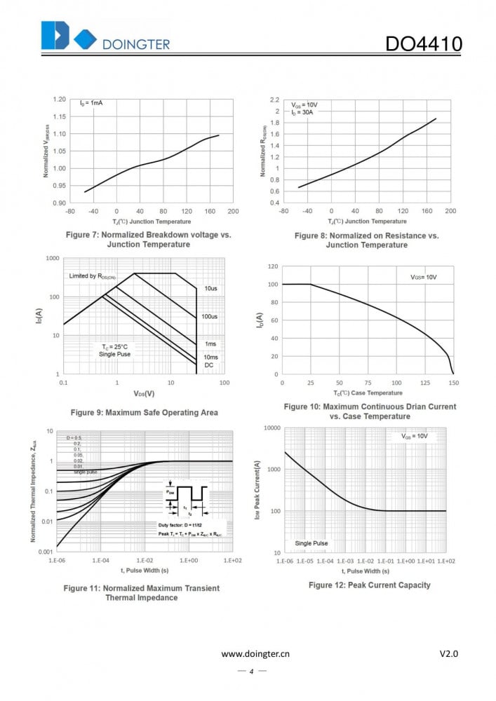 DO4410 datasheet page 4