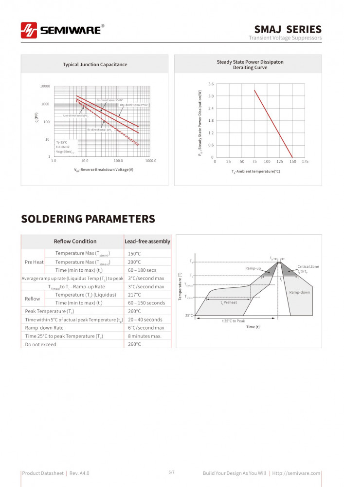 SEMIWARE SMAJ550CA datasheet page 5